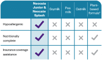 Relief starts here, with Neocate - Nutricia