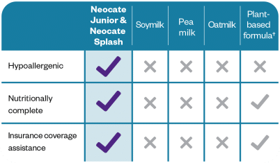 Relief starts here, with Neocate - Nutricia